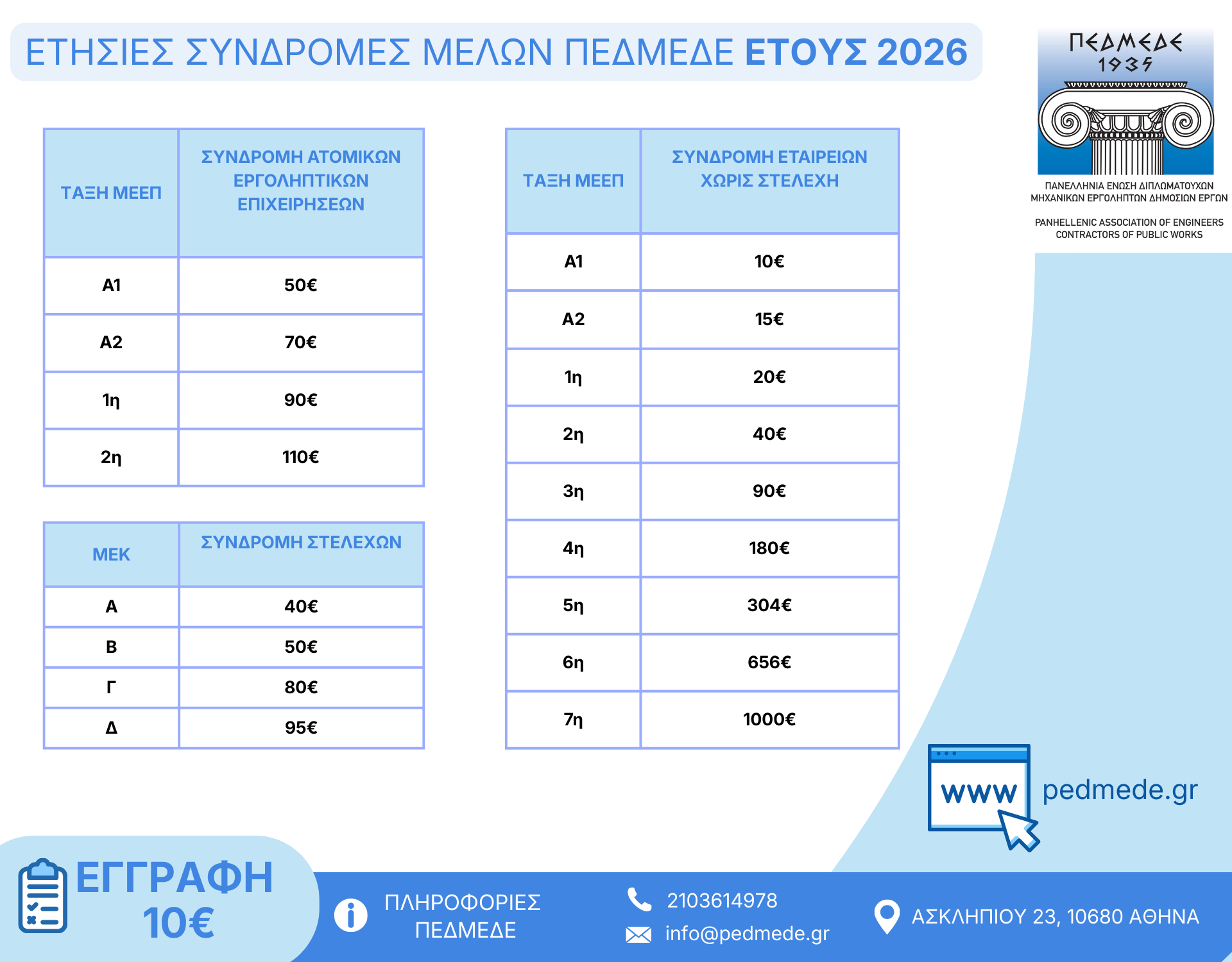 ΠΑΝΕΛΛΗΝΙΑ ΕΝΩΣΗ ΔΙΠΛΩΜΑΤΟΥΧΩΝ ΜΗΧΑΝΙΚΩΝ - ΠΕΔΜΕΔΕ